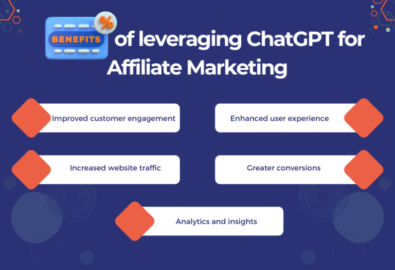 How ChatGPT Can Help Promote Your #1 Coupon Cashback Website