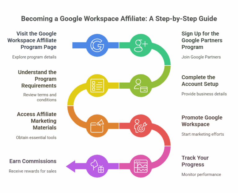 How to Become a Google Workspace Affiliate?