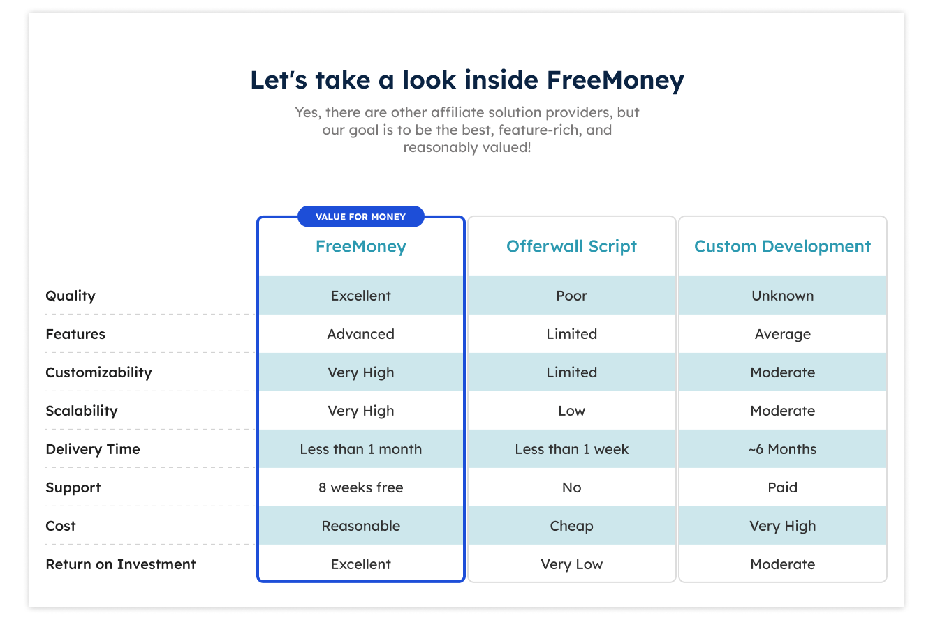 FreeMoney | Multi-Reward Offerwall System [Launch in Weeks]